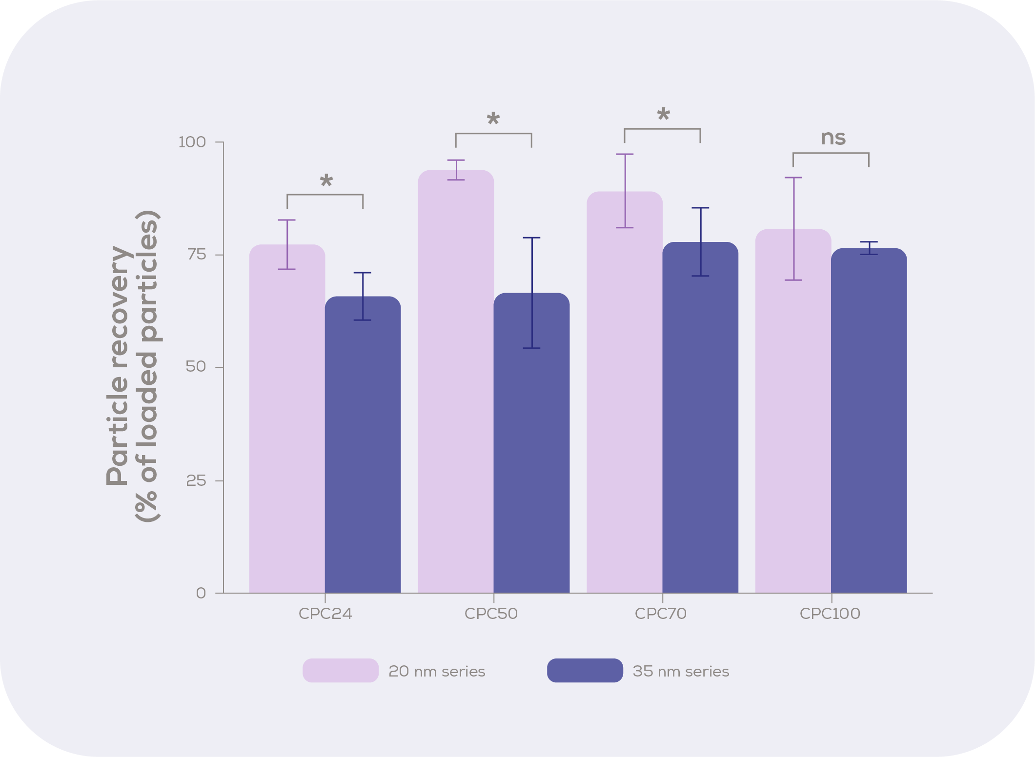 [新品發佈] 20奈米孔徑的qEV: 提取外泌體/胞外體(細胞外囊泡)的領航員-Exosome外泌體最佳平台、實驗室儀器試劑耗材｜諾曼達科技